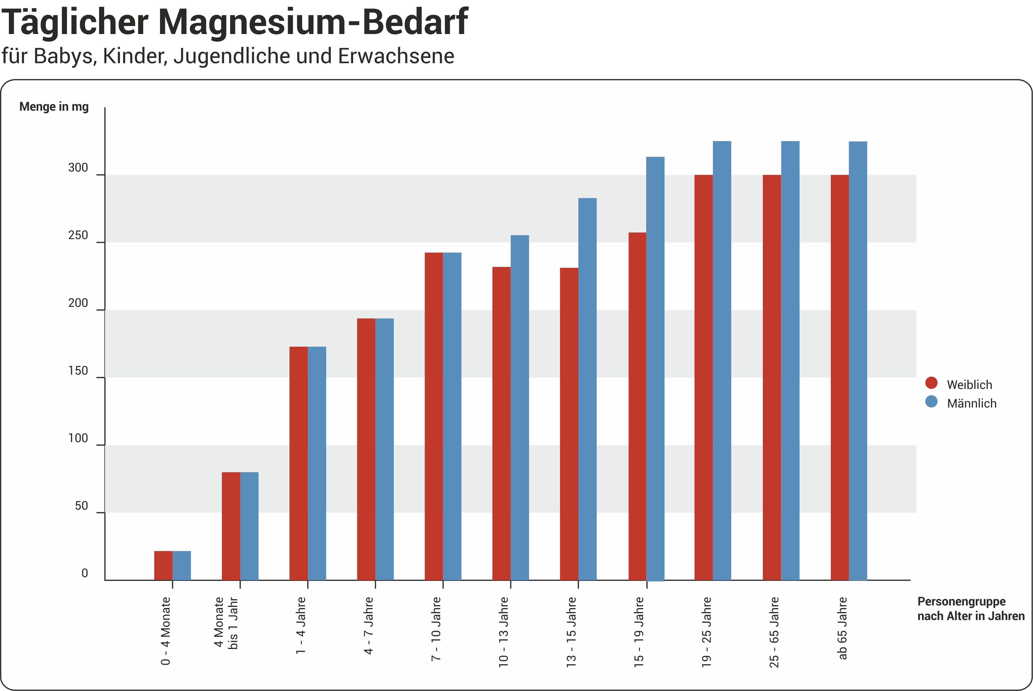 Magnesium-Ratgeber | Magnesiummangel behandeln Insel-Apotheke Helgoland